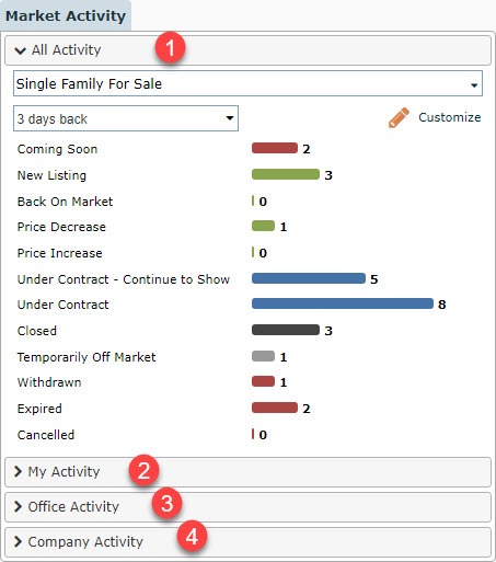 Market Activity widget – connectMLS